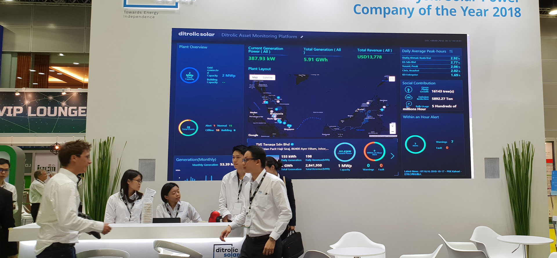 Solar Panel Company | Distributed Solar | Ditrolic